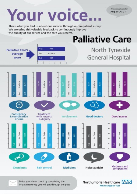 Ward 5 – Palliative care unit :: Northumbria Healthcare NHS Foundation ...